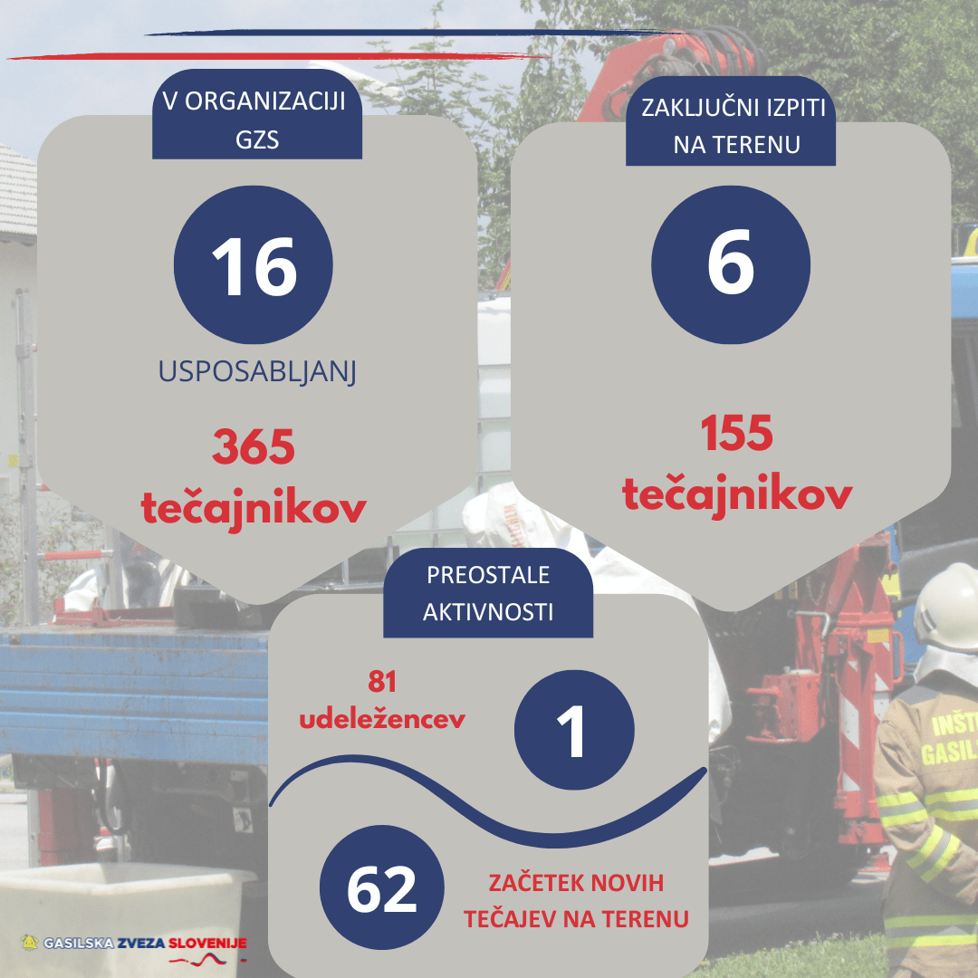 3 – Gasilska Zveza Slovenije